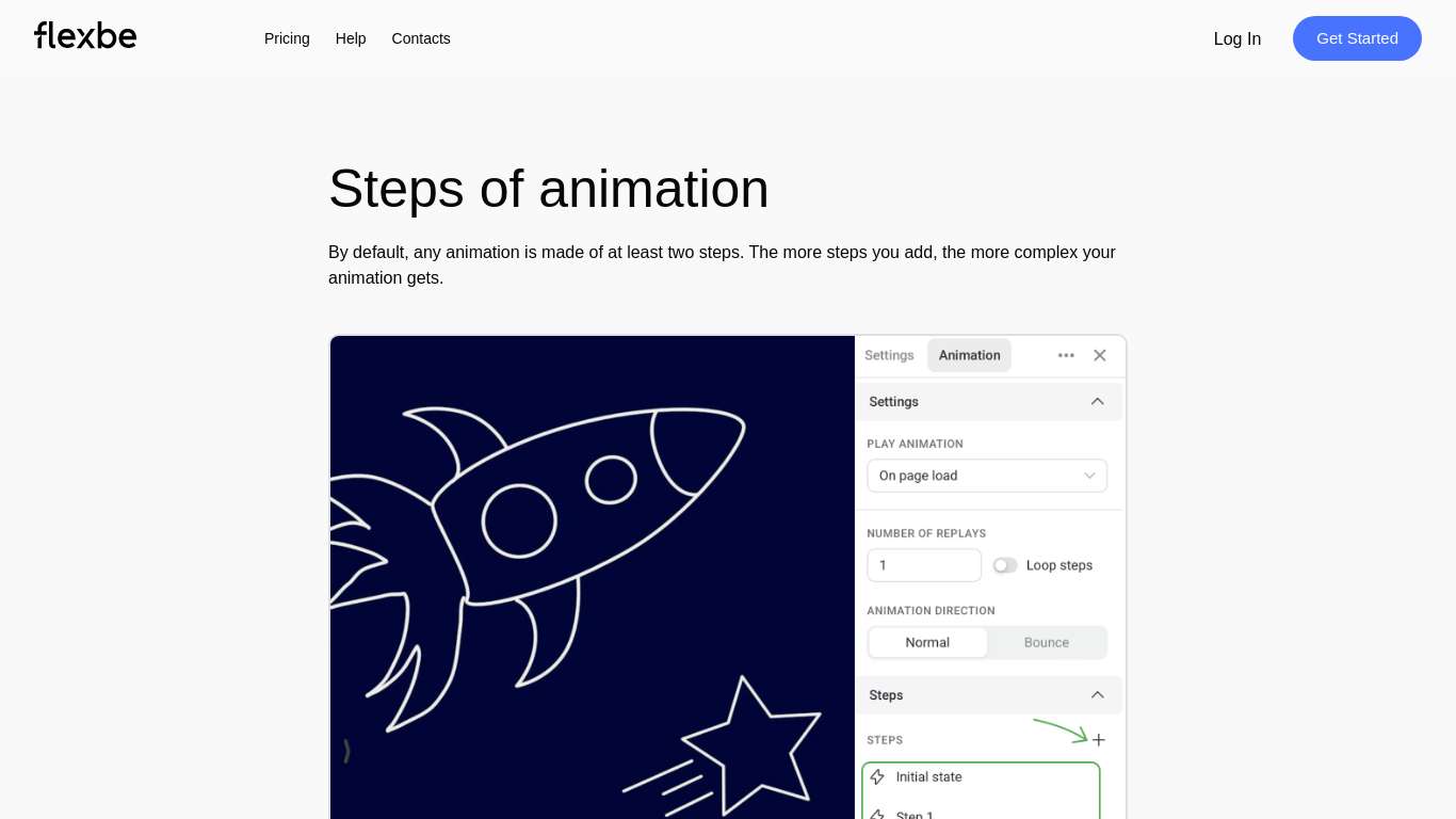 Steps of animation